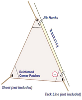 Collections – thesailwarehouse