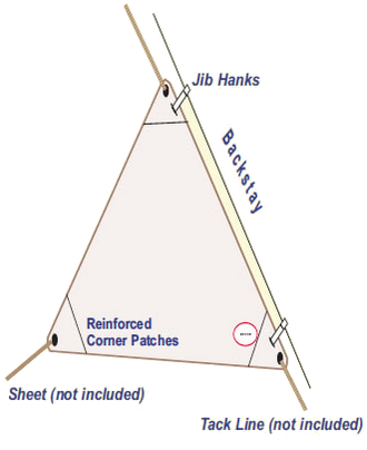 Collections – thesailwarehouse